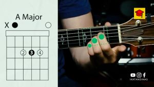 Kunci Dasar Gitar Lengkap untuk Pemula Beserta Gambar