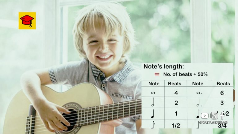 √ Not Angka: Pengertian, Contoh, Cara Membaca