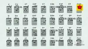 Kunci Dasar Gitar Lengkap untuk Pemula Beserta Gambar